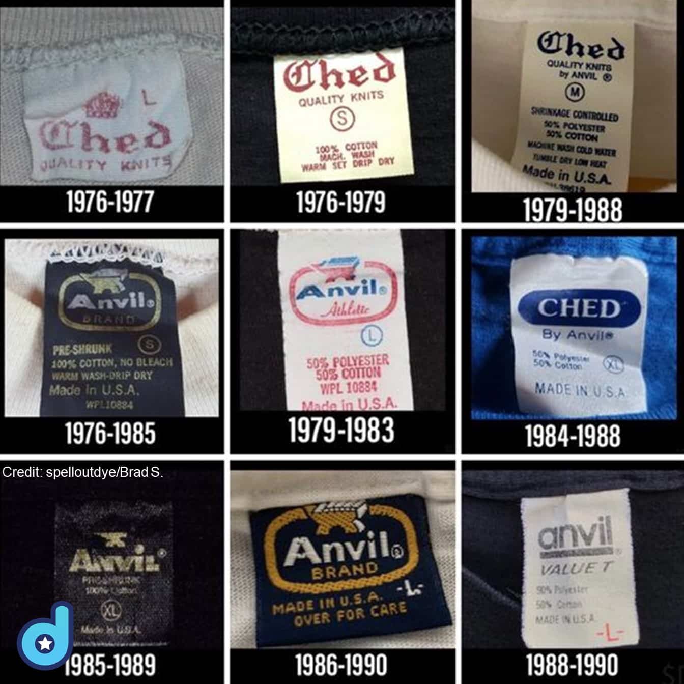 Vintage T-Shirt Authentic Tag Dating Guide Grid Cheatsheet